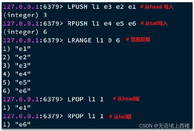 Redis数据结构原理 Setbit Key 7 0 Csdn博客