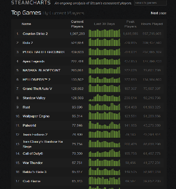 【STEAM游戏数据可视化】_steam数据库-CSDN博客