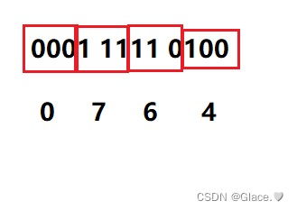 整型进制转换（八进制，十进制，十六进制）_电脑计算器怎么换算进制-CSDN博客