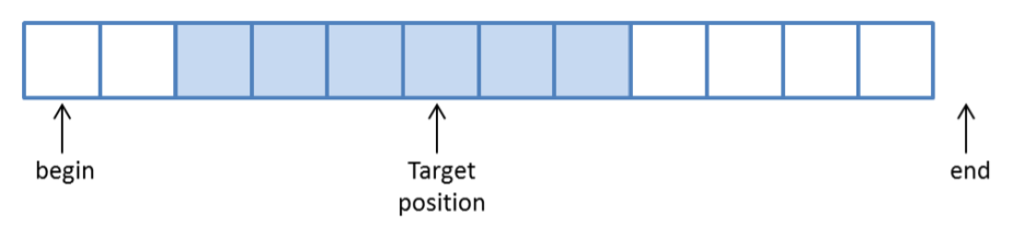 掌握 STL 中的分区技术：std::partition 优化 C++ 代码性能-CSDN博客