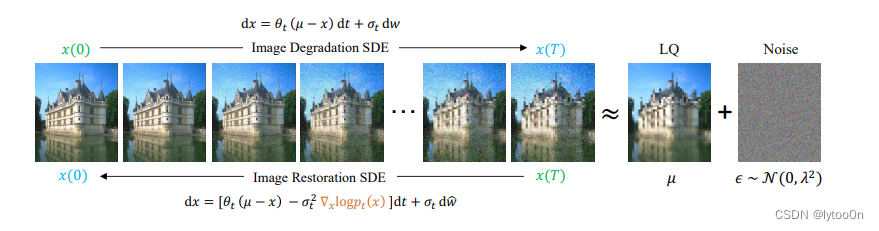 [DA-CLIP]中图像复原IR-SDE模型创建和定义代码-CSDN博客