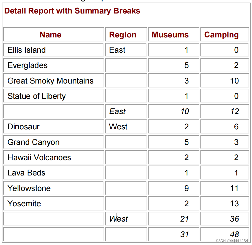2024-05-13 初级SAS学习笔记3(proc report)-CSDN博客