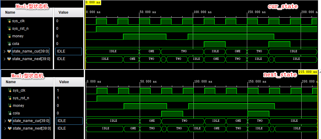 【FPGA/IC】状态机FSM的各种写法（一段式、二段式、三段式、摩尔型Moore、米勒型Mealy）_一段式状态机-CSDN博客