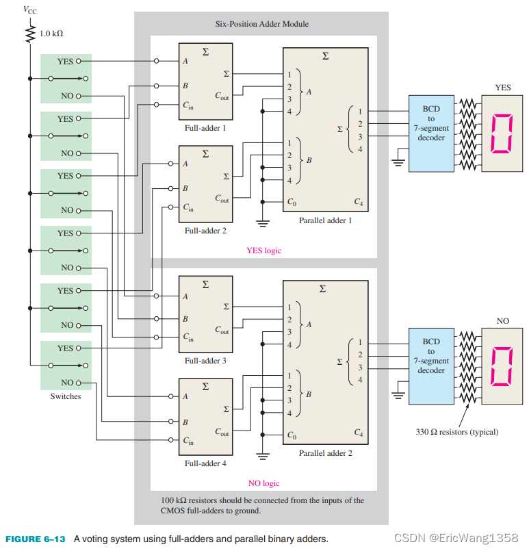 6–2 Parallel Binary Adders-CSDN博客