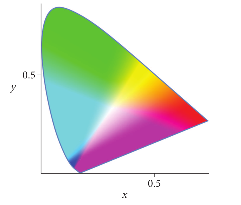 4.6 颜色 - Physically Based Rendering From Theory To Implementation(PBRT)_pbrt ...
