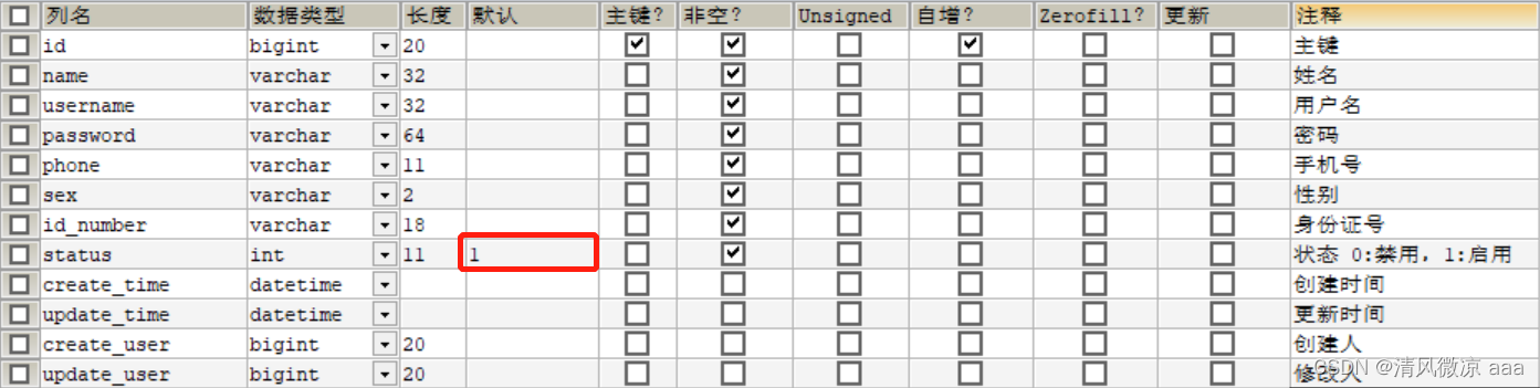 苍穹外卖-day02：员工管理模块（统一前缀，必须非必须、实体类接收缺点、log占位符、属性拷贝，TODO、常全局参数、本地线程、分页插件、日期格式化、启用禁用 动态更新）分类管理模块（分类 ...