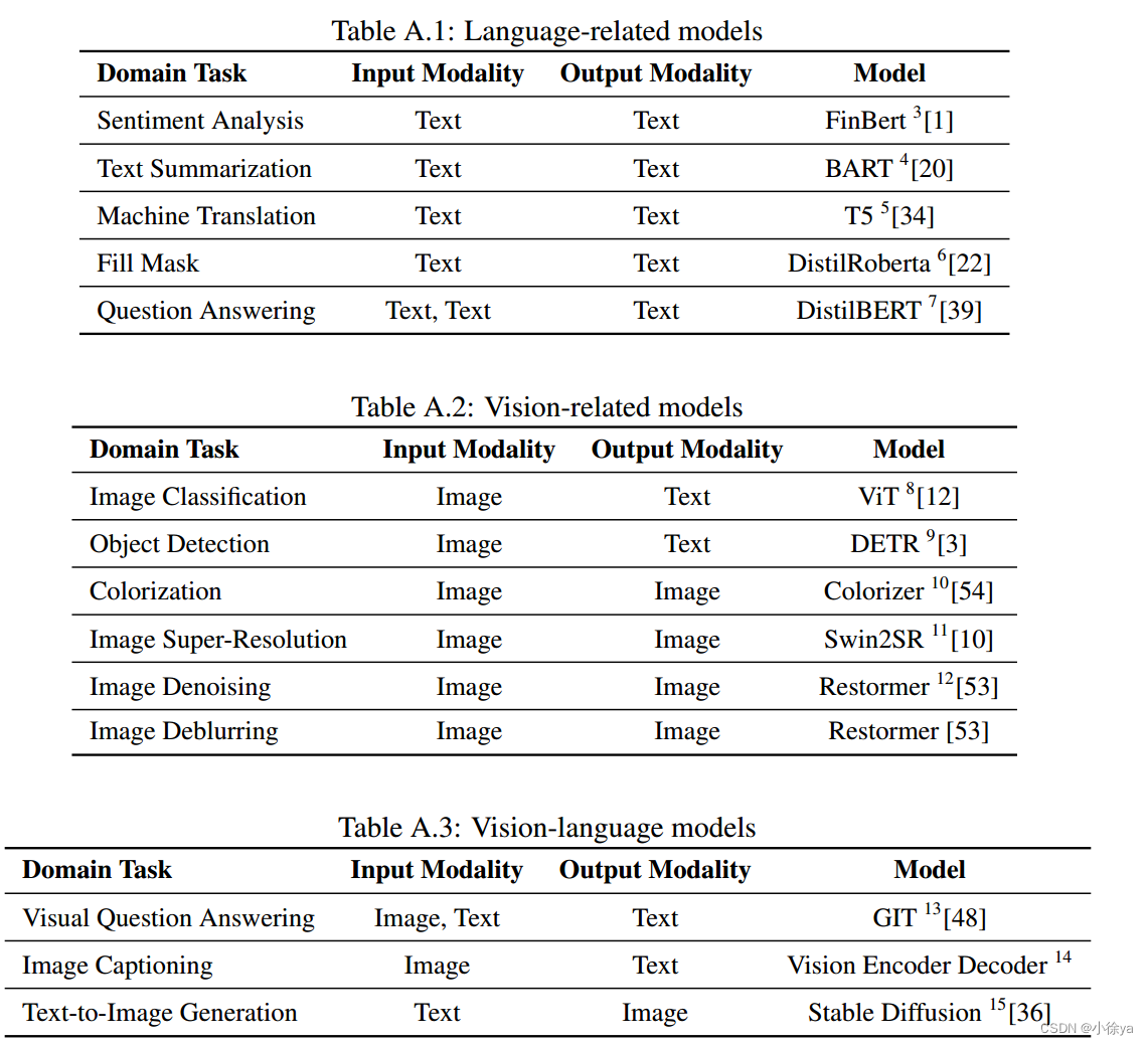 OpenAGI: When LLM Meets Domain Experts、AGI for Agriculture-CSDN博客