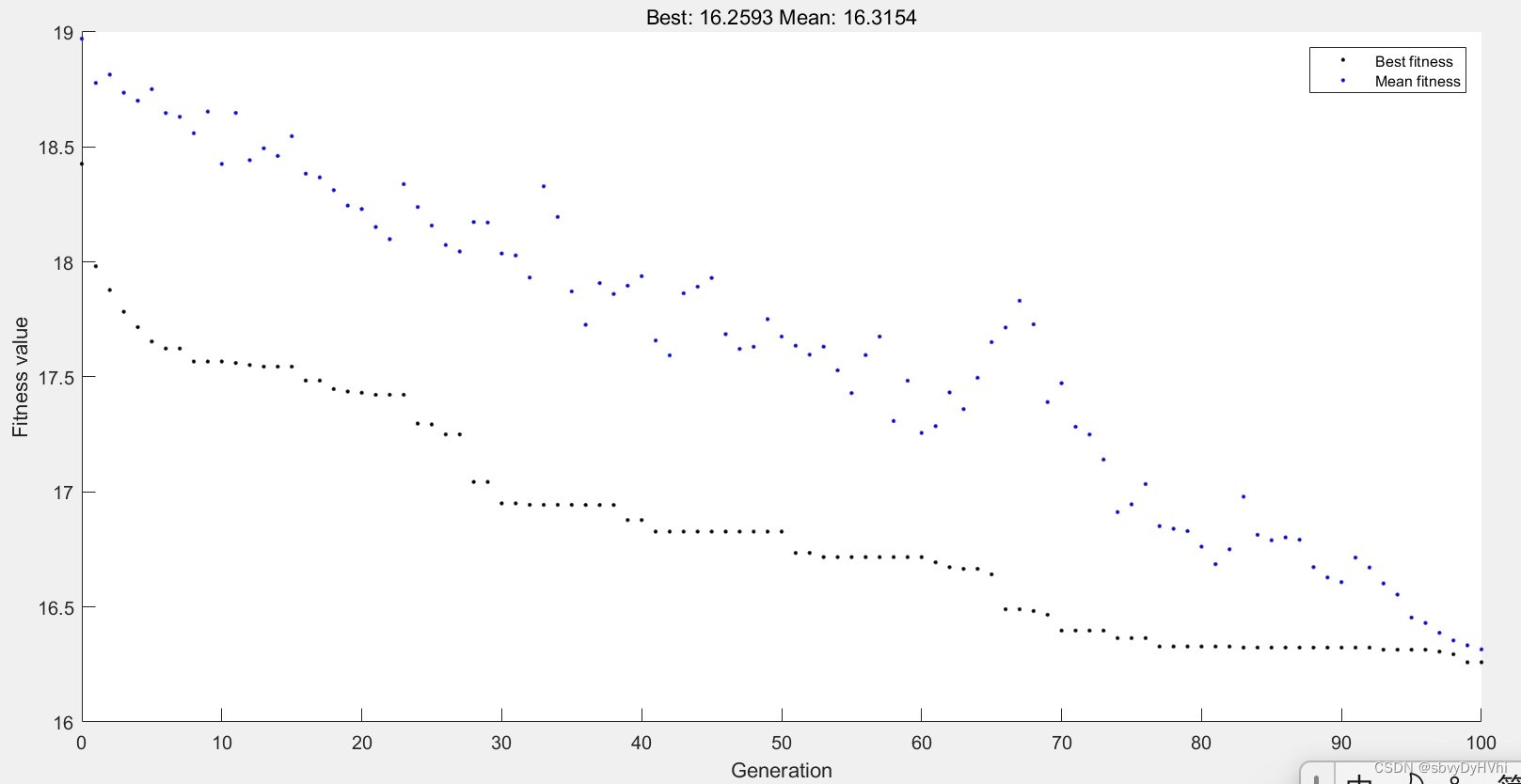 Ga遗传算法优化elm极限学习机（ga Elm）回归预测matlab代码matlab Gaelm Csdn博客