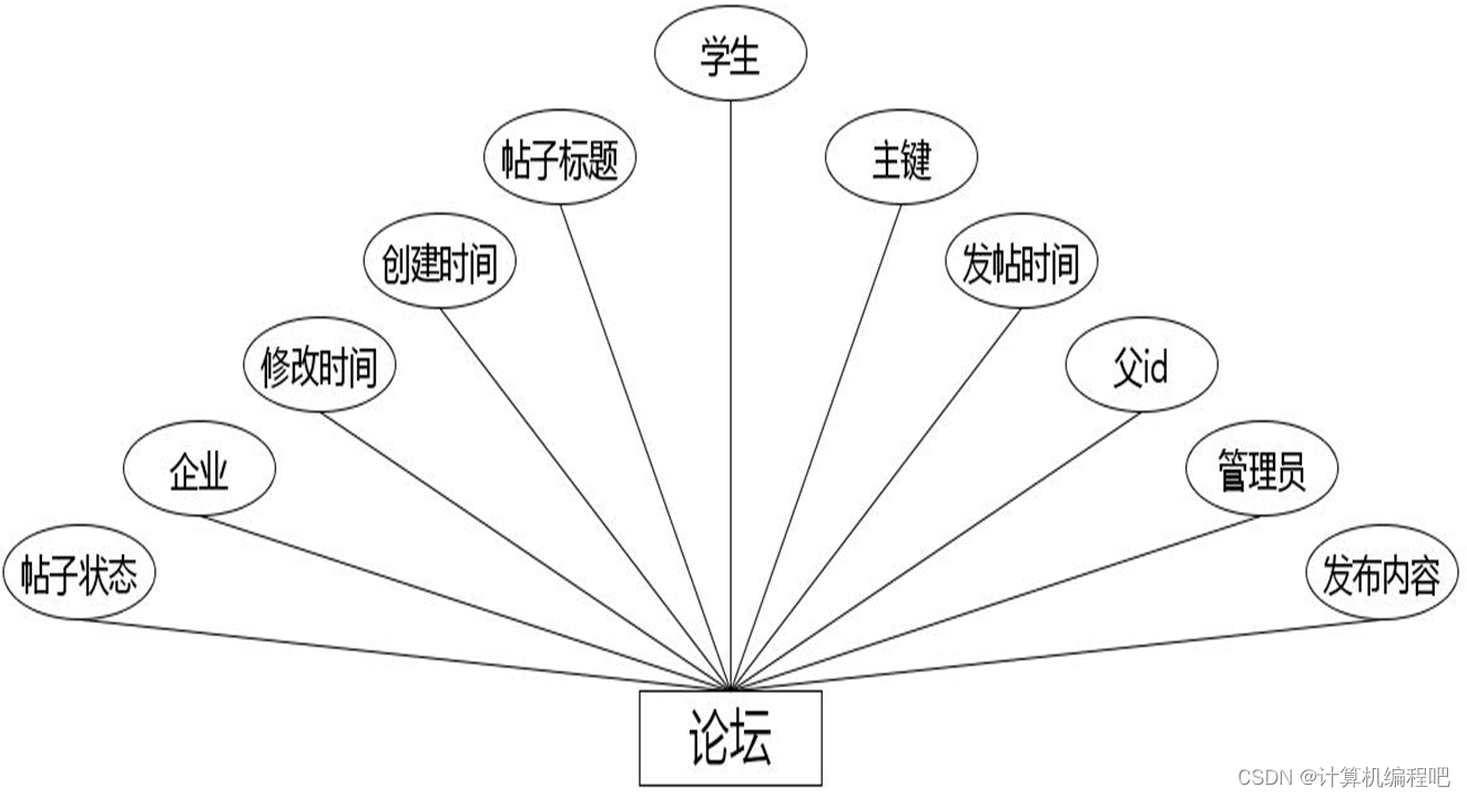 基于springbootvue的高校宣讲会管理系统 讲座预约管理系统 前后端分离【java毕业设计课程设计·源码设计·文档报告·代码讲解·安装调试】讲座预约系统 Csdn博客 6397