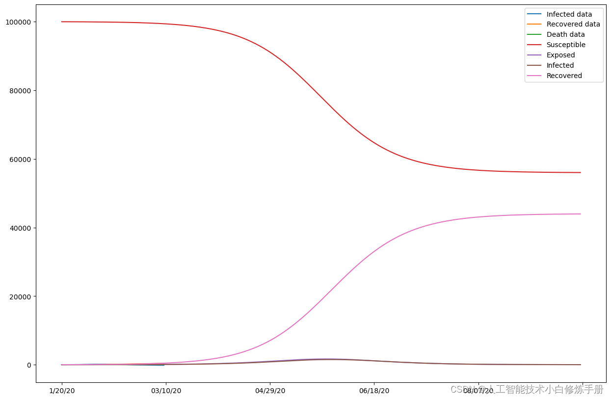GitHub - Olivia-account/-SIR-SIR-model-with-stochasticity-SEIR-SEIR-model-with-stochasticity-SI ...