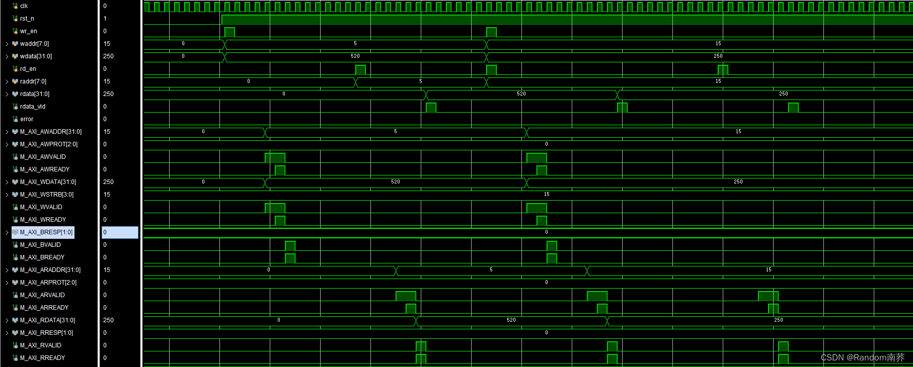 AXI4总线协议（包含AXI4-Lite、AXI4_full、AXI4-Stream）_axi4协议-CSDN博客