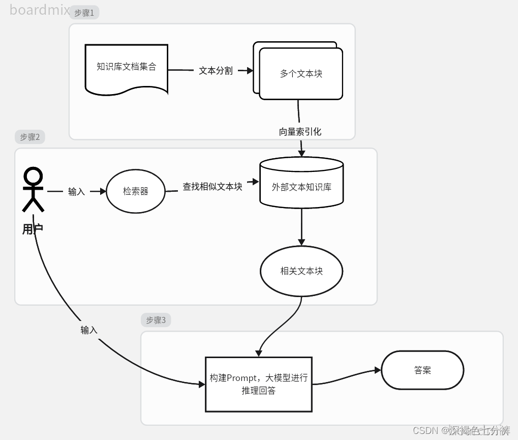 基于langchain实现llm基础rag金融知识问答langchain使用bm25实现rag Csdn博客