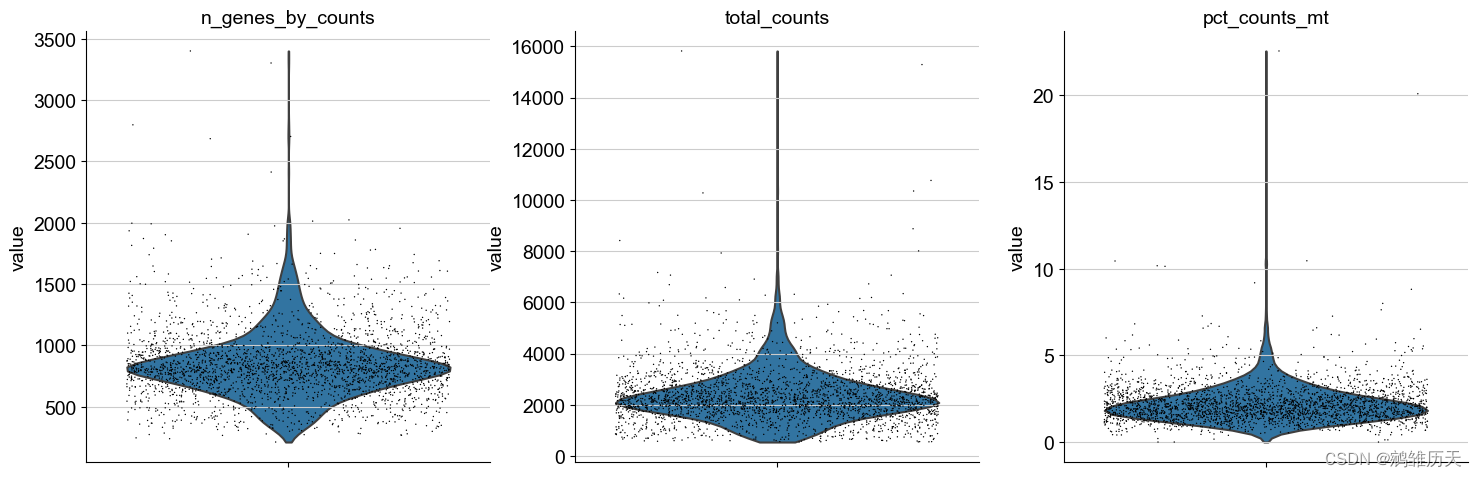 生信小白学单细胞转录组(sc-RNA)测序数据分析——python语言_单细胞 r语言-CSDN博客