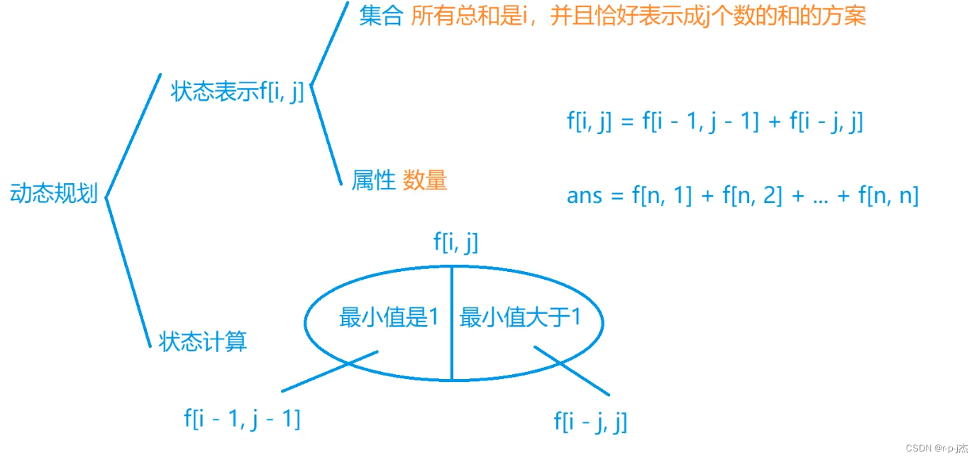 acwing 算法基础课(第五章完整版 c++详解)_acwing 背包-CSDN博客