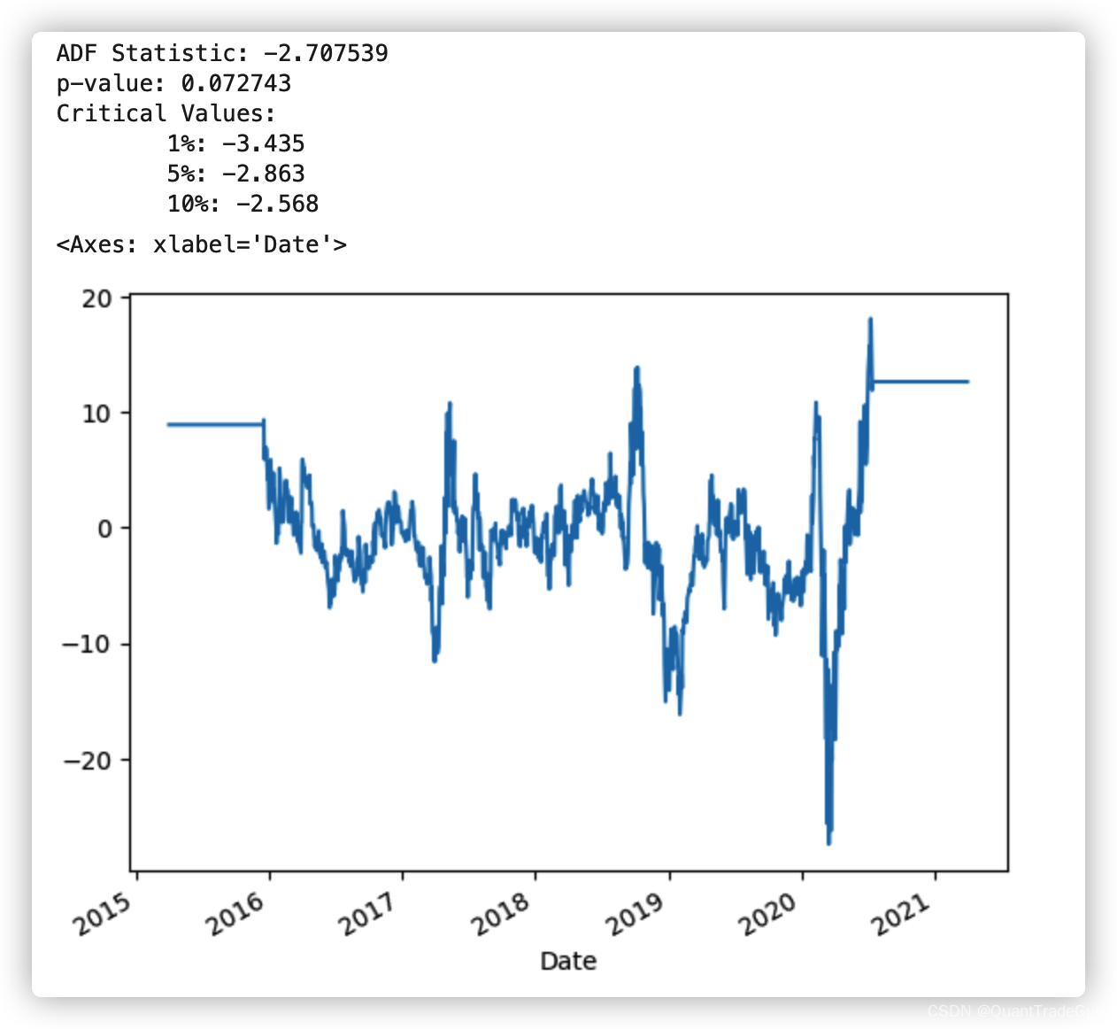 时间序列数据处理与建模——基于arima（下）co2浓度时间序列分析编程 Csdn博客