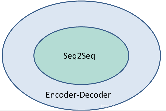 Encoder-Decoder综述理解_encoder-decoder架构-CSDN博客