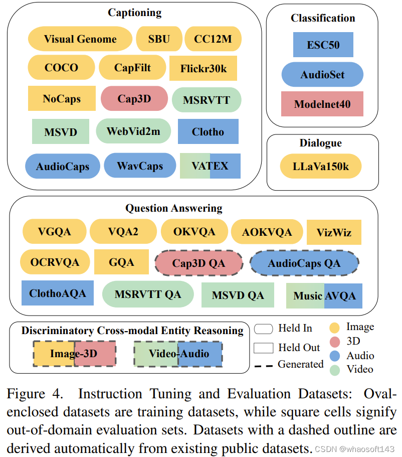 X-InstructBLIP-CSDN博客