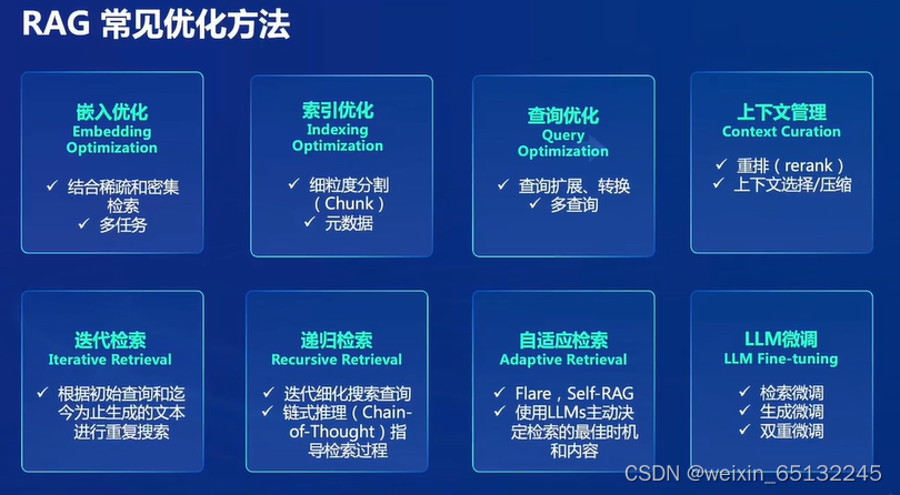 RAG基础介绍笔记_rag基本原理 博客-CSDN博客