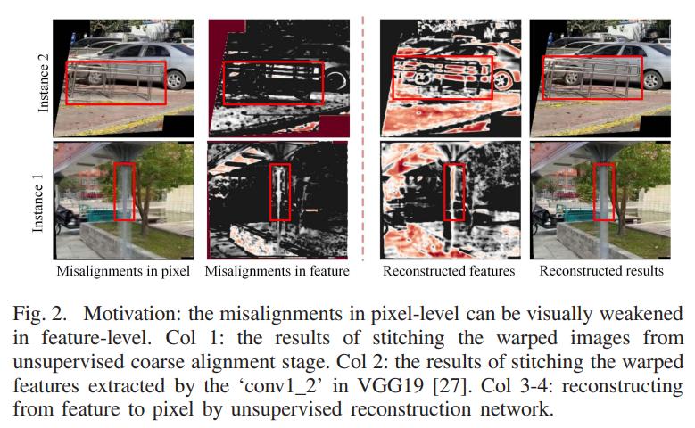 阅读笔记（TIP 2021）Unsupervised Deep Image Stitching: Reconstructing ...