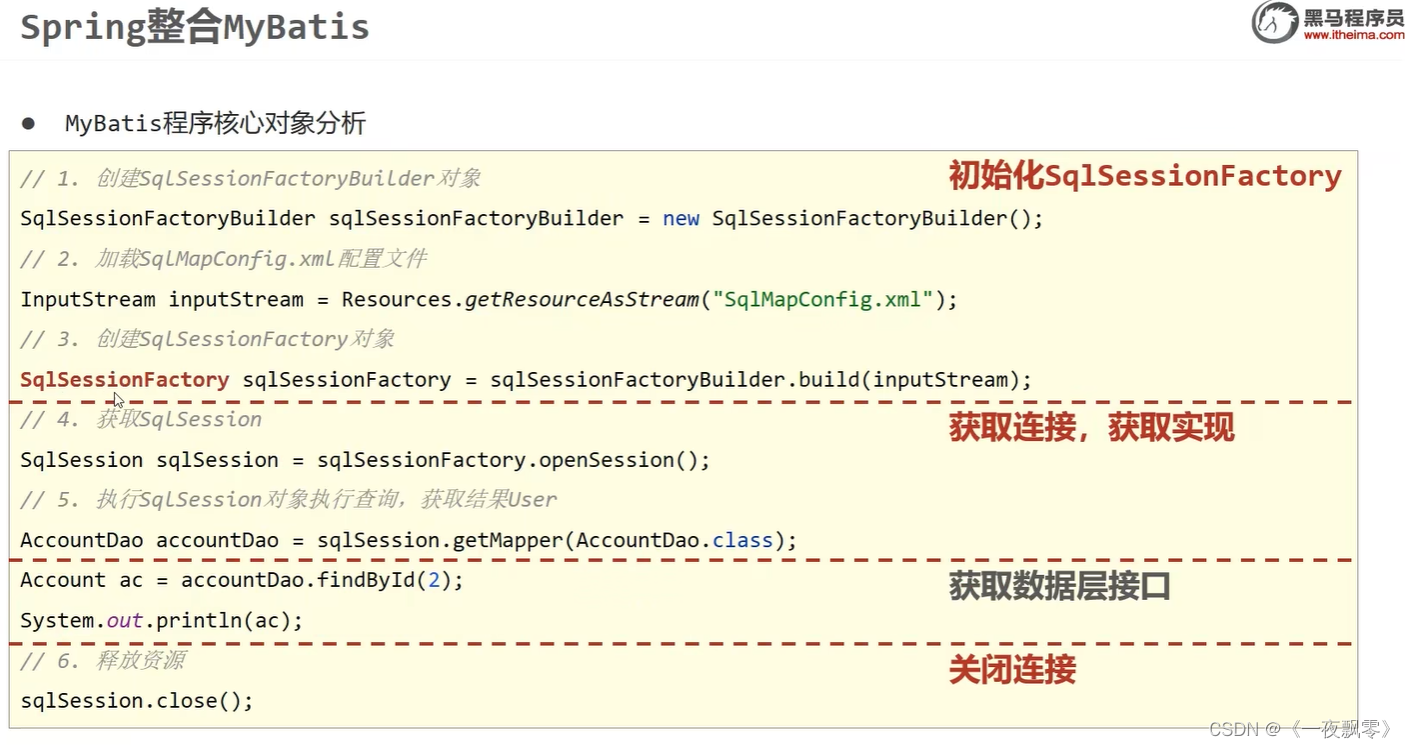 Spring 整合 Mybatis-CSDN博客