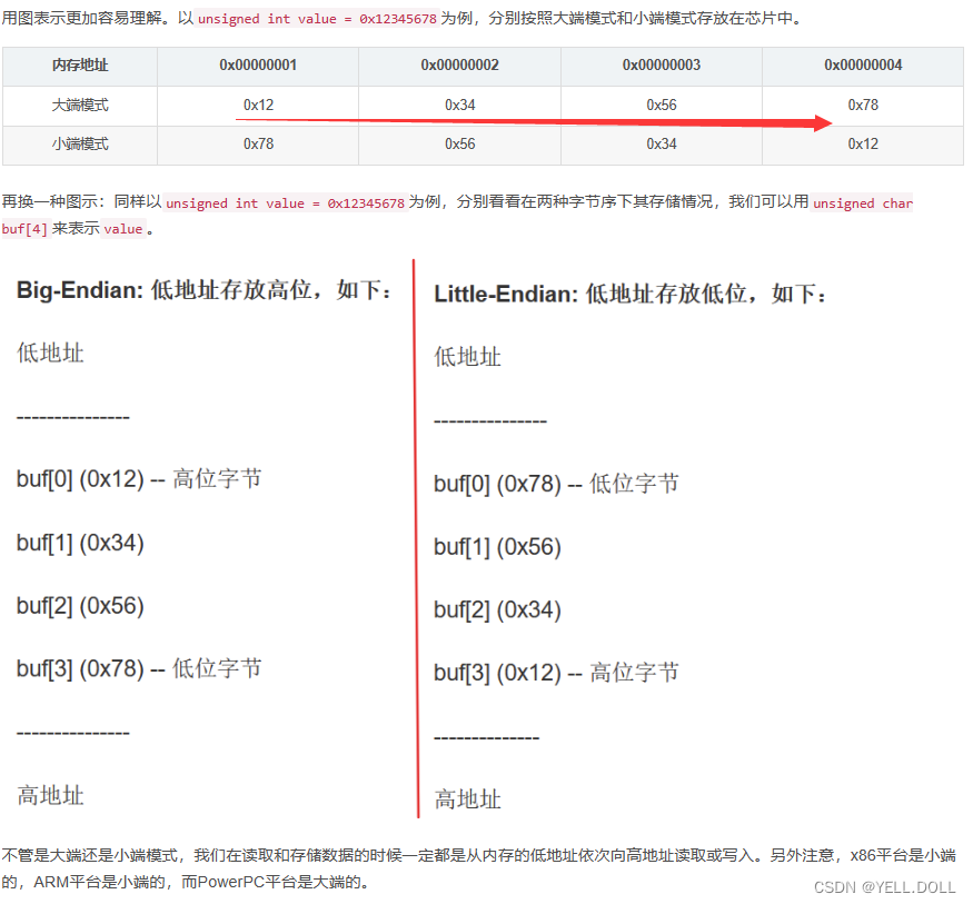 CAN的MSB LSB_can msb和lsb-CSDN博客