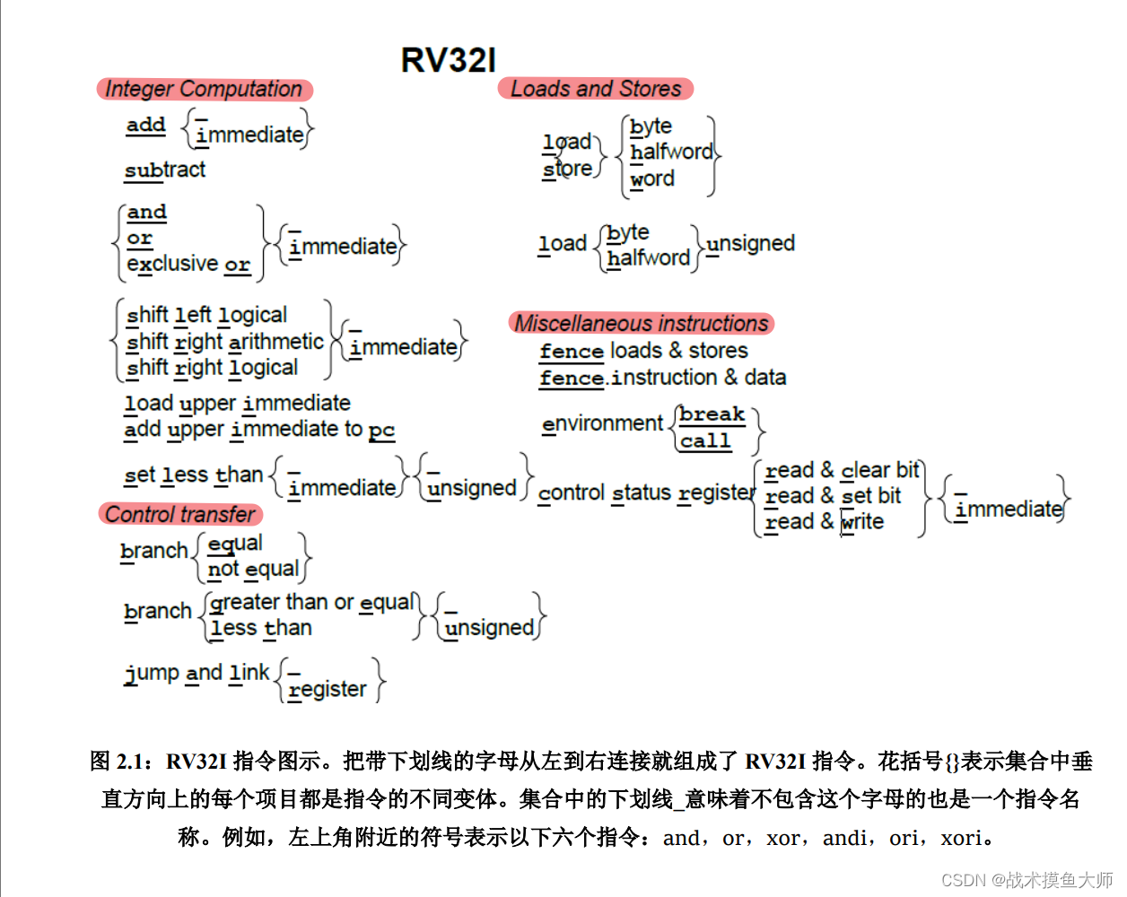 Rust练手：从零手撸RISC-V架构虚拟机（一）(附完整代码)_risc-v rust-CSDN博客