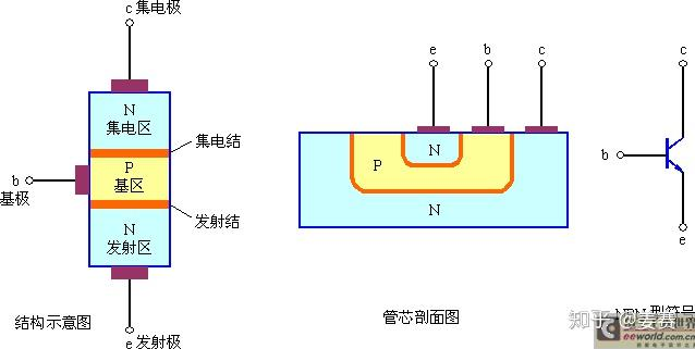 闩锁效应（Latch-up）——好文当转_latch up-CSDN博客