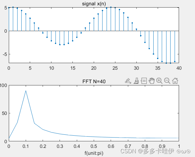数字信号处理 实验二 用DFT、FFT进行频谱分析_dft,fft频谱分析-CSDN博客