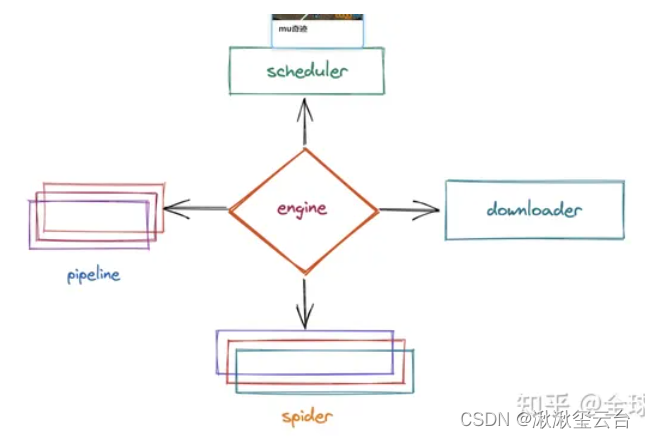 爬虫-Scrapy框架（vscode）_vscode scrapy-CSDN博客