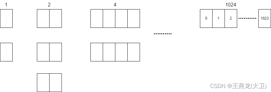 [linux] linux 下怎么定位内存泄漏 + free，buddyinfo-CSDN博客