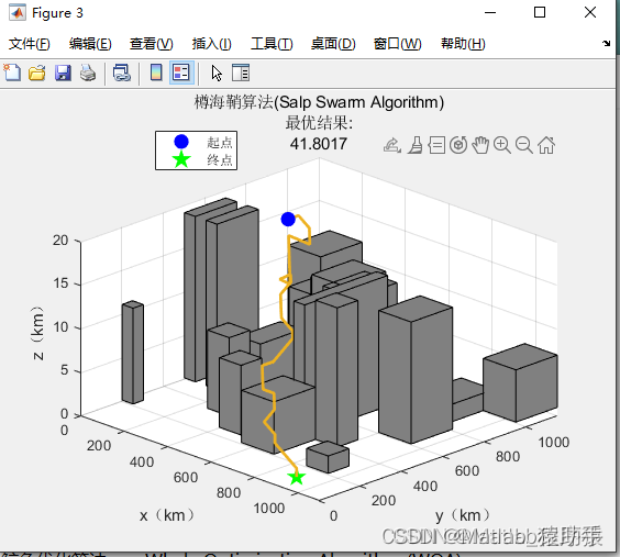 【MATLAB源码-第127期】基于matlab樽海鞘算法(SSA)无人机三维路径规划，输出做短路径图和适应度曲线。-CSDN博客