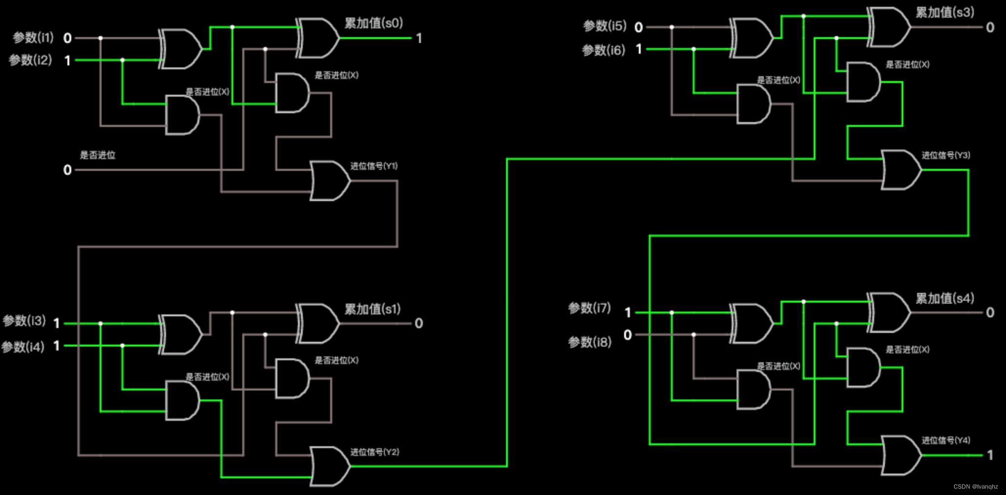 4位全加器的实现试描述一个带进位输入、输出的4位全加器 Csdn博客