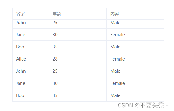 实现el Table表单自动滚动el Table 自动滚动 Csdn博客 