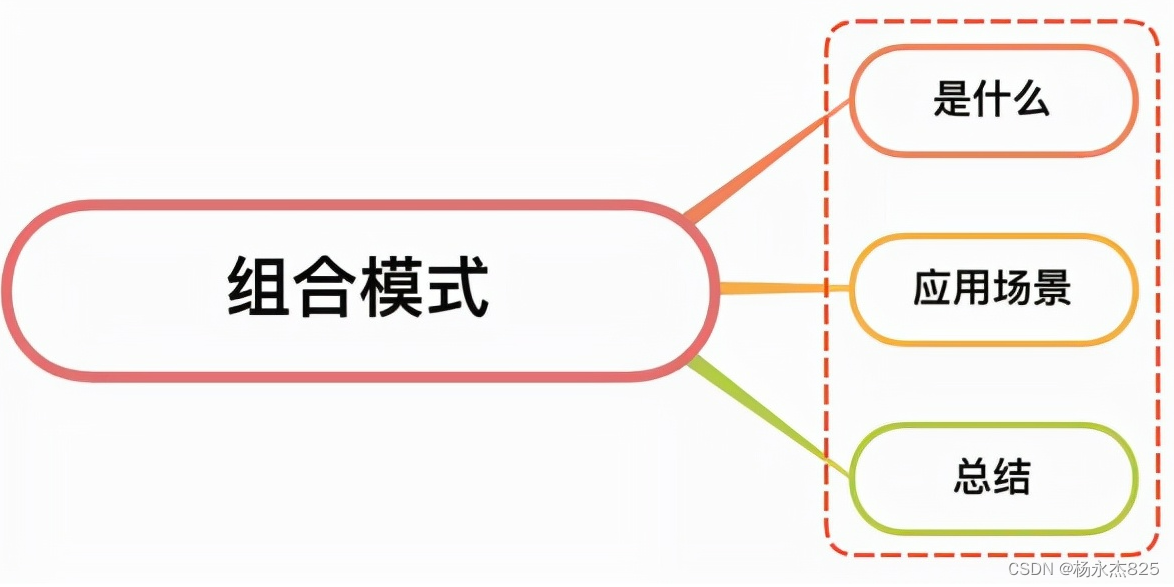 设计模式 组合模式 Csdn博客 