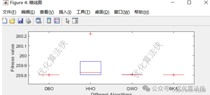 【一码解决】32个现实世界的工程设计优化问题，自带dbo，hho、gwo、bka等4种示例算法，可替换其他优化算法（附matlab代码）32种工程优化问题 Csdn博客