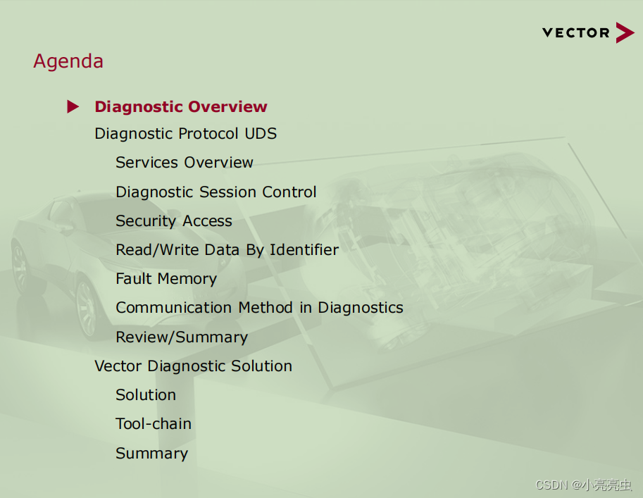 UDS简介_can uds-CSDN博客
