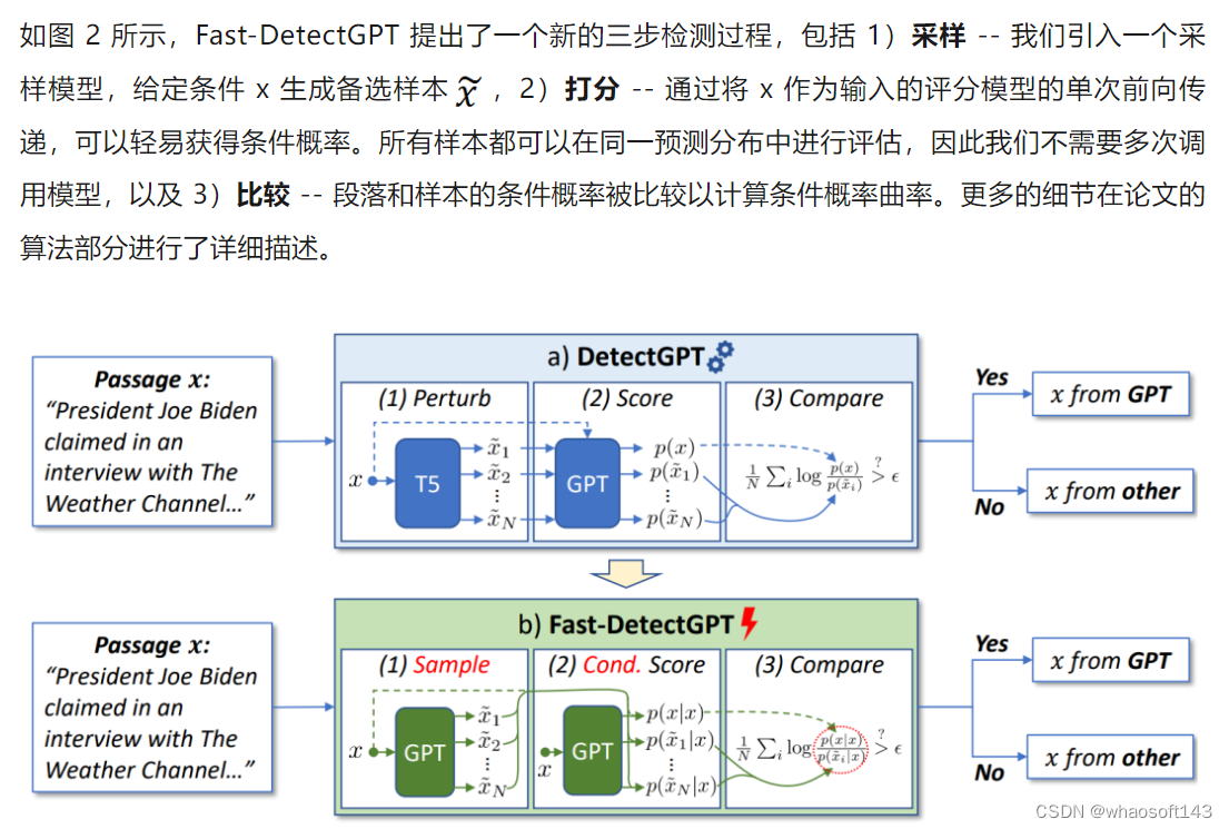 Fast-DetectGPT-CSDN博客