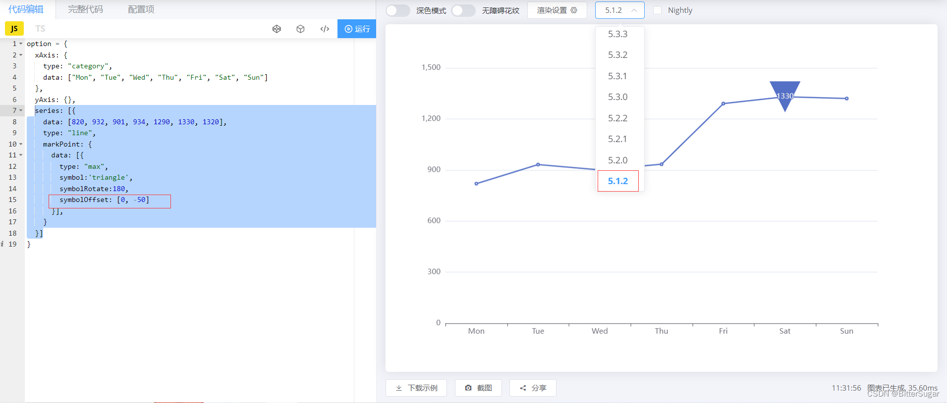 Echarts markPoint.symbolOffset 失效问题-CSDN博客
