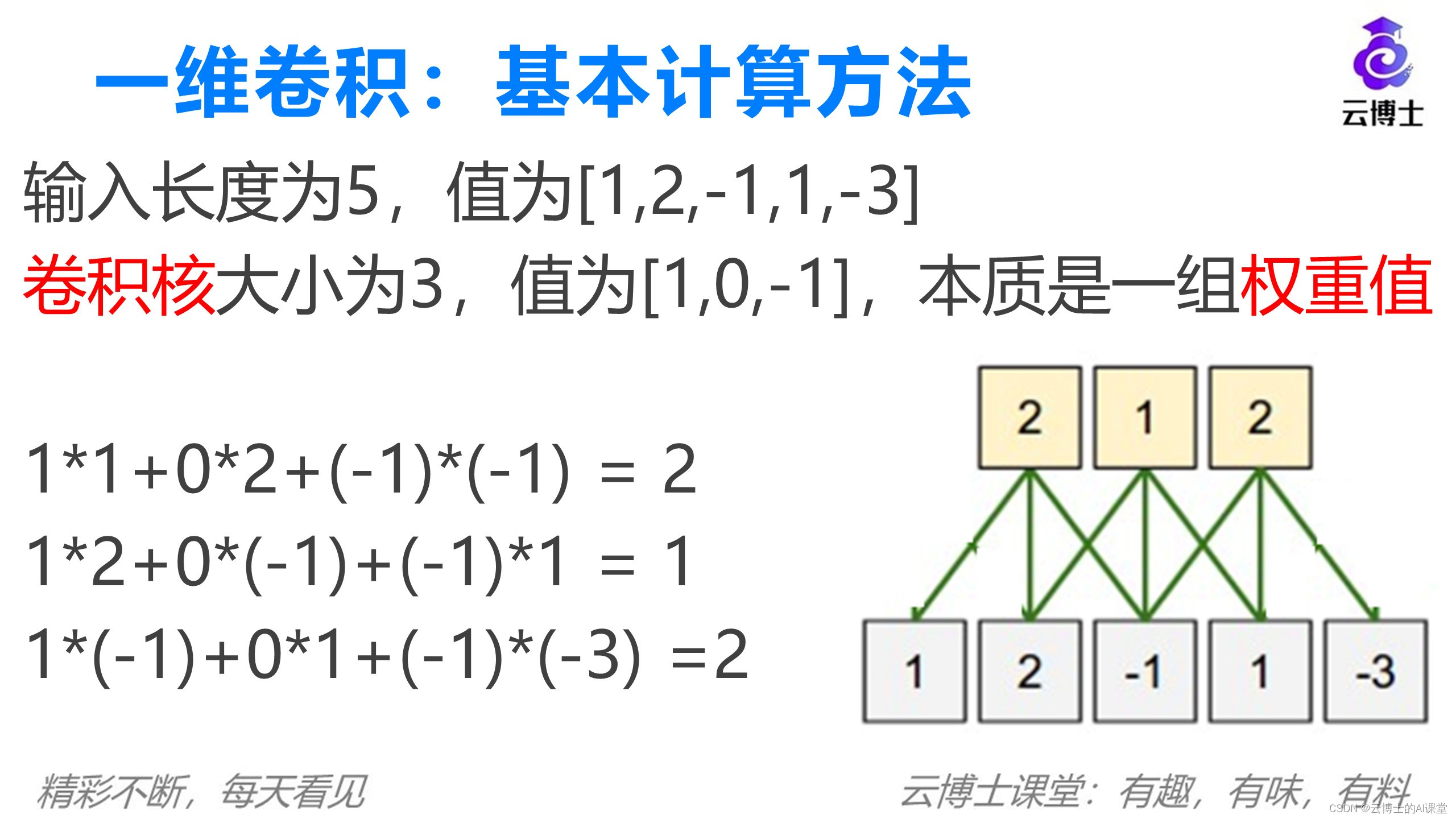 卷积基本原理:一维卷积一维卷积的基本原理 Csdn博客