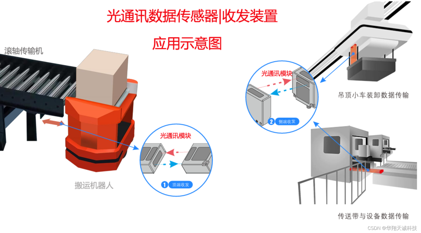 光通讯数据传感器|收发装置OPCA系列线序定义及PLC对接实例_opc协议传感器-CSDN博客