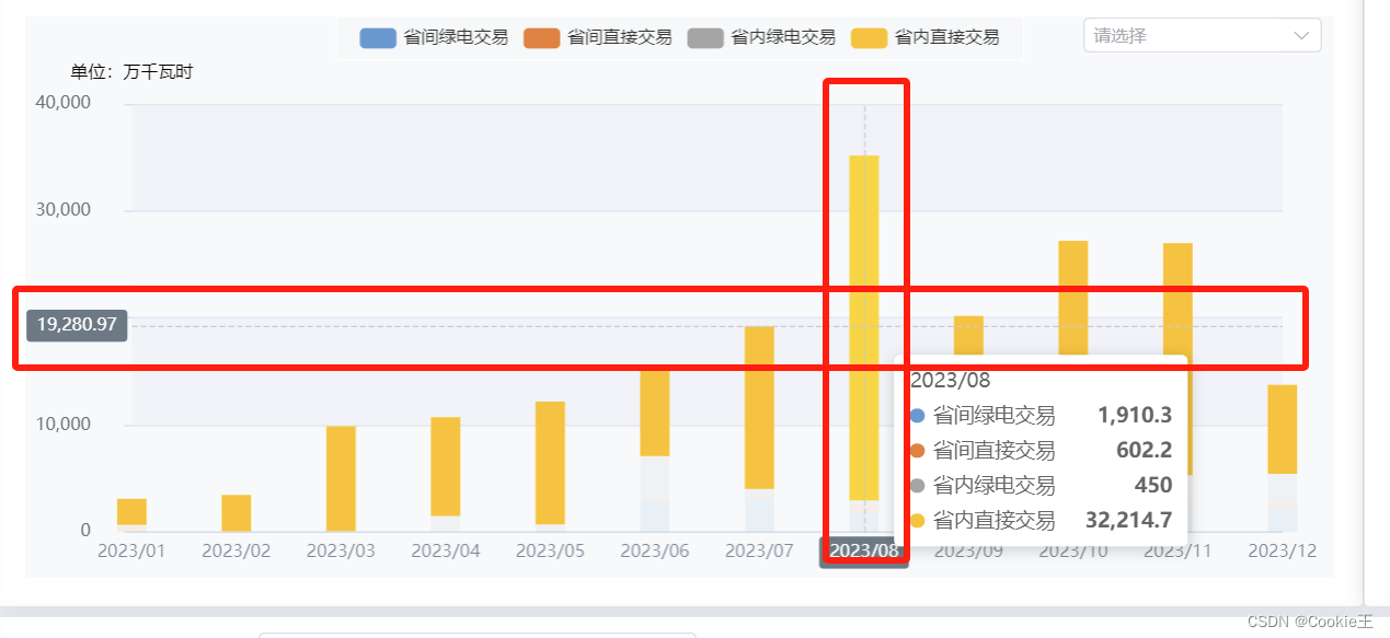 Echarts中柱形图精确定位鼠标悬浮信息展示(附效果图)echarts柱状图鼠标悬浮 Csdn博客