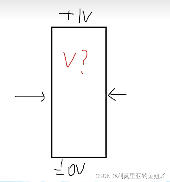 COMSOL入门2——基本操作_comsol如何接地-CSDN博客