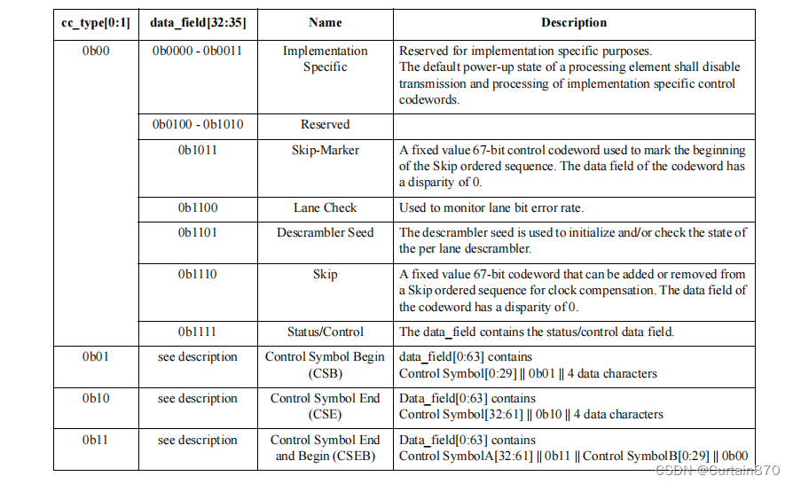 SRIO （Serial RapidIO）PCS层 64B/67B编码介绍(二)_srio的编码方式-CSDN博客