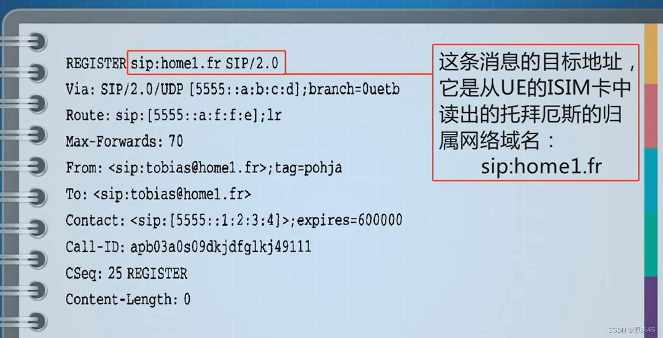 IMS 注册流程 && IMS 会话流程_ims注册流程-CSDN博客