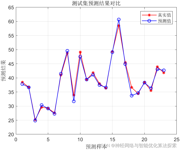 径向基神经网络（RBF）回归预测--MATLAB实现超详细_matlab rbf神经网络-CSDN博客