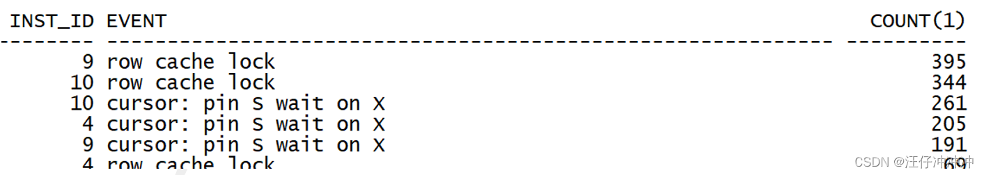 oracle一次卡顿案例(二)-row cache lock_oracle row cache lock-CSDN博客