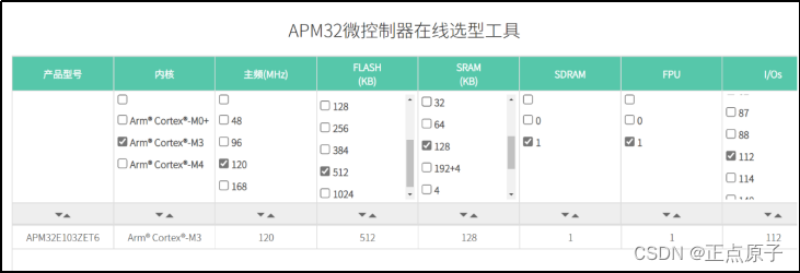 【正点原子STM32连载】第二章 APM32简介 摘自【正点原子】APM32E103最小系统板使用指南-CSDN博客