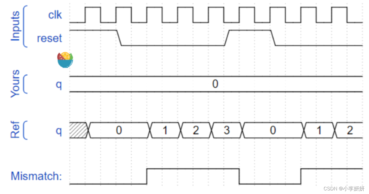 从门电路、组合电路、时序电路的Verilog编程_xnor门代码-CSDN博客