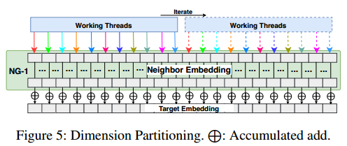 [论文笔记] GNNAdvisor: An Adaptive and Efficient Runtime System for GNN Acceleration on GPUs-CSDN博客
