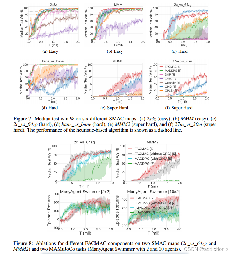 MARL笔记4-FACMAC-CSDN博客
